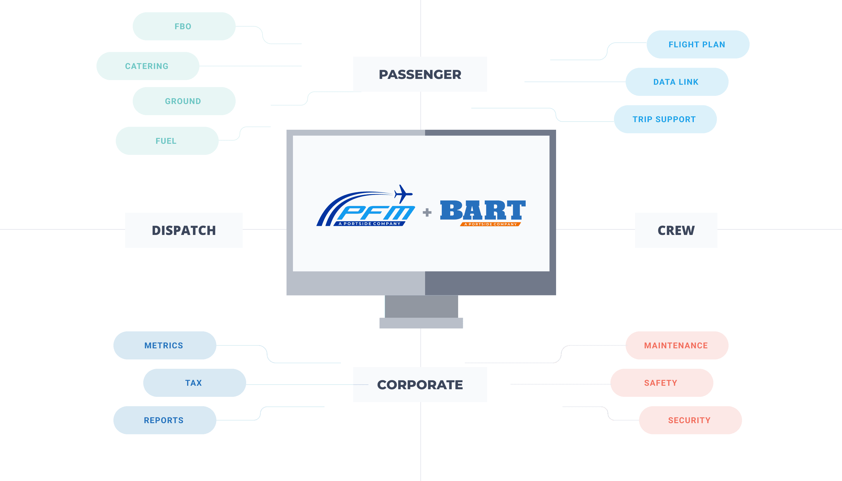 Flight Operations Management - Business Aviation Scheduling and Dispatch